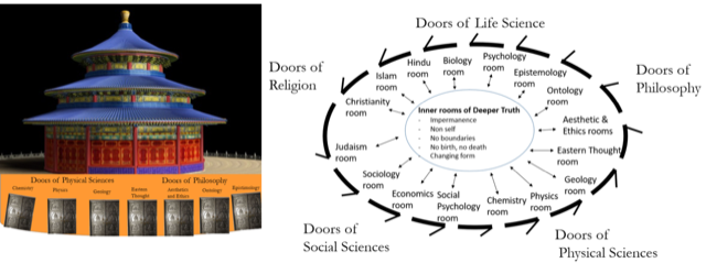 Season 2 Episode 20: Dr. Jim Nolan on “The Temple of Truth”: A Diagram ...